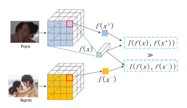 Nudity Detection Diagrams In Computer Science Papers Unthinking Photography